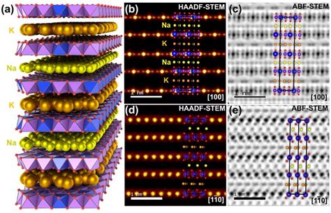 High Resolution Stem Imaging Of The Aperiodic Atomic Structure Of Nakni