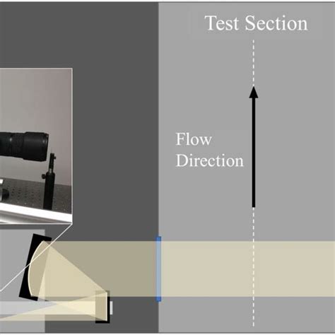Schlieren Setup Diagram Download Scientific Diagram