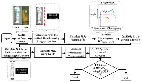 Electronics Free Full Text Inspection Algorithm Of Welding Bead