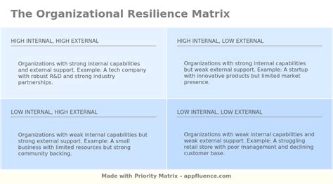 Organizational Resilience Matrix Free Download