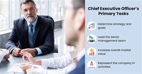 Managing Director Vs Ceo A Side By Side Comparison Convene