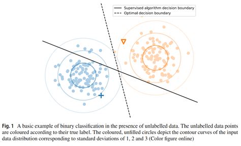 Ssl Background Of Semi Supervised Learning Kong Junhyeong