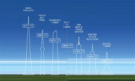 Television Broadcast Tower