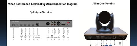 Hd Video Conference Integrated Terminal Windows 2023 Guangzhou Dsppa Audio Co Ltd