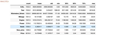 Exploratory Data Analysis Eda Using Python Analytics Vidhya
