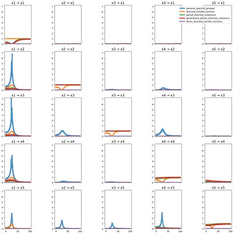 More Usage Examples — Spectralconnectivity 200 Documentation