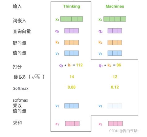 Transformer中的encoder与decoder 千主 博客园
