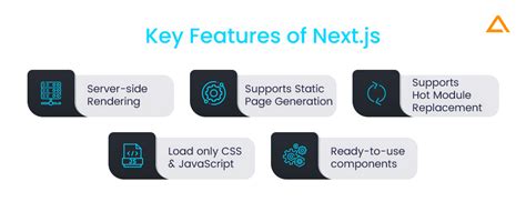 React Seo Guide Including Importance Benefits Challenges And Solutions