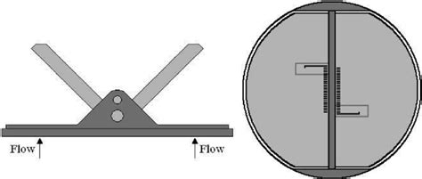 figure 1 from design and control of hardware in the loop simulations for testing non return