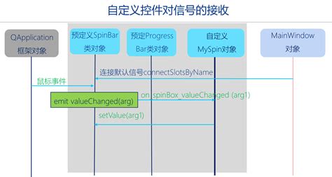 [qt编程系列 11]：c 图形用户界面编程，qt框架快速入门培训 5 qt主要控件与自定义控件 c 图形化界面 csdn csdn博客