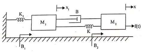 Control System Engineering And Mathematical Models Pedagogy Zone