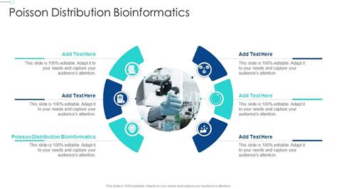 Poisson Distribution Bioinformatics In Powerpoint And Google Slides Cpp