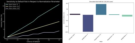 Github Sk8997loanbot