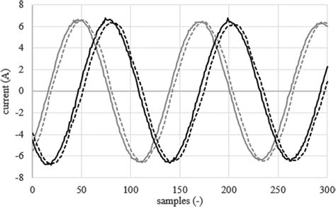 Measured Solid And Estimated Dashed Components Of Stator Current Download Scientific