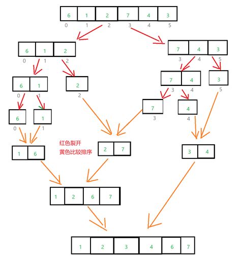 【c】数据结构 九种排序算法的实现 C实现排序算法 Csdn博客