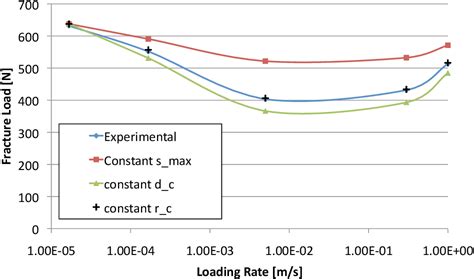 Figure 23 From A Combined Experimentalnumerical Investigation Of