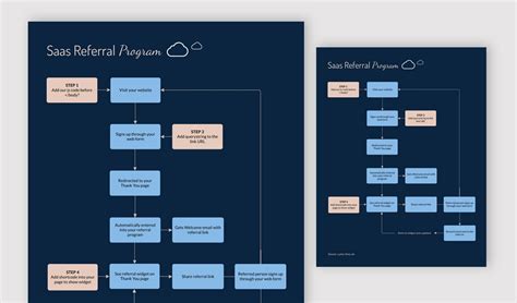 Types Of Graphs And Charts