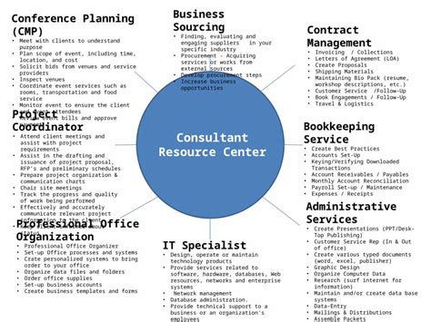 PPTX CRC Model Diagram DOKUMEN TIPS