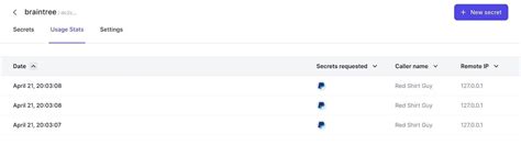 Zero — Secrets Usage History What It Is And Why It Matters