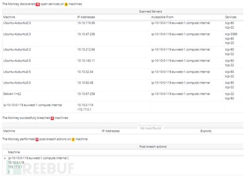入侵与攻击模拟——安全有效性验证工具（开源篇） Freebuf网络安全行业门户
