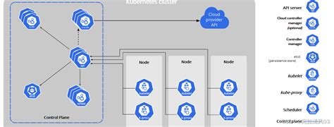 Kubernetes常见面试问题详解kubernetes 面试 Csdn博客