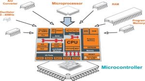 Microcontroller Projects Best 8051 Microcontroller Projects