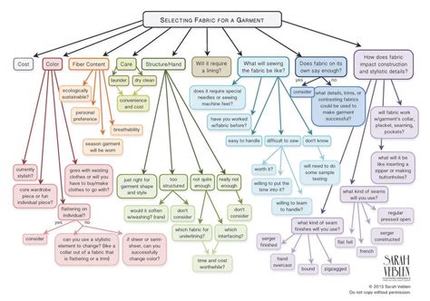 Best 13 Basic Pant Fabric Consumption Calculation A Complete Easy