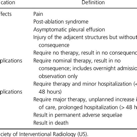 Eastern Collaborative Oncology Group Zubrod Performance Status Scale Download Table