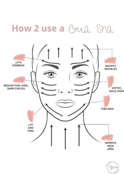 Did You Try A Gua Sha Face Massage Gua Sha Basic Skin Care Routine