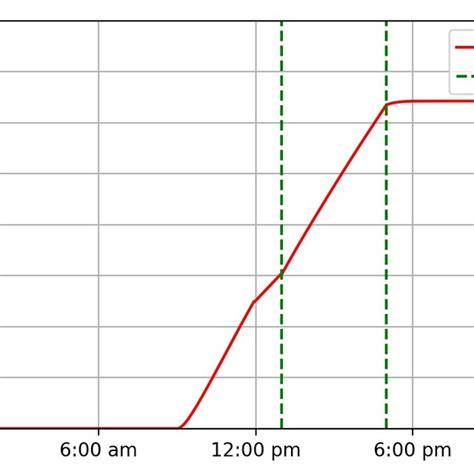Filter Pressure Drop Vs Mass Flow Rate For Different Nominal Pressure Download Scientific Diagram