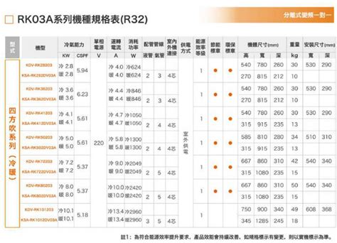 Kolin歌林5 6坪一級變頻語音聲控冷暖分離式冷氣kdv Rk36203ksa Rk362dv03a~含運自助價無安裝 Yahoo奇摩購物中心