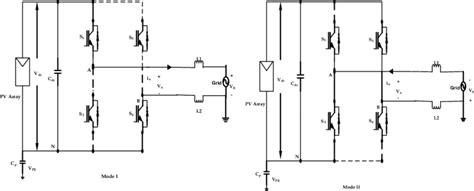 Operating Modes Of Bipolar Modulation Techniques Download Scientific