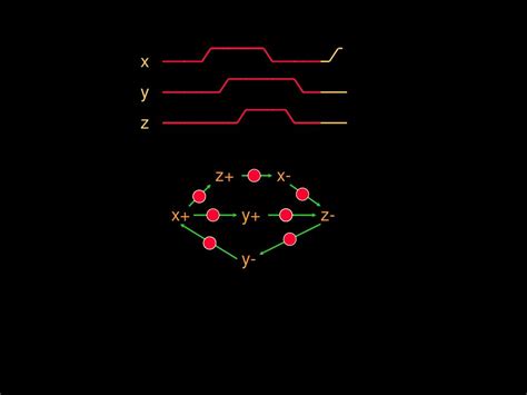 Ppt Introduction To Asynchronous Circuit Design Specification And Synthesis Powerpoint