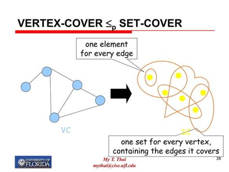 Introduction To Algorithms And Its Different Types Ppt