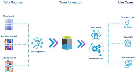 Data Engineering Sasaran Technologies