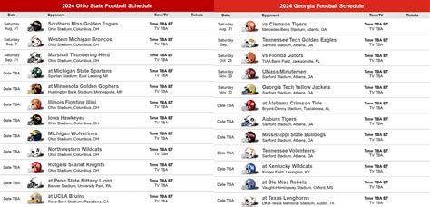 Ohio State Football Schedule 2024 Seasons In Rea Leland