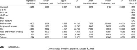 Reduced Regression Model Download Table