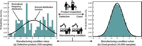 Figure 1 From Statistical Distribution Component Decomposition Method