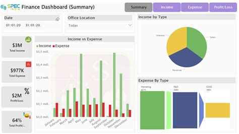 Power Bi Los 10 Mejores Dashboards De Negocio