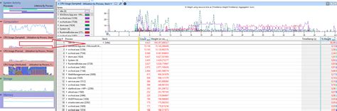 Very High Cpu Usage For Windows Audio Service Super User