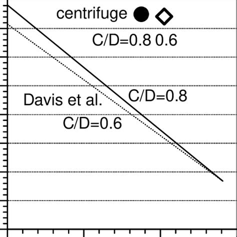 Comparison Of The Results Of The Analytical Method With The Results Of Download Scientific