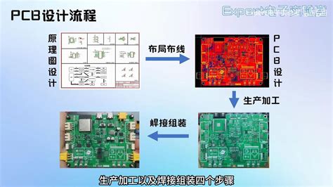 教程零基础入门PCB设计 国一学长带你学立创EDA专业版 全程保姆级教学 中 哔哩哔哩