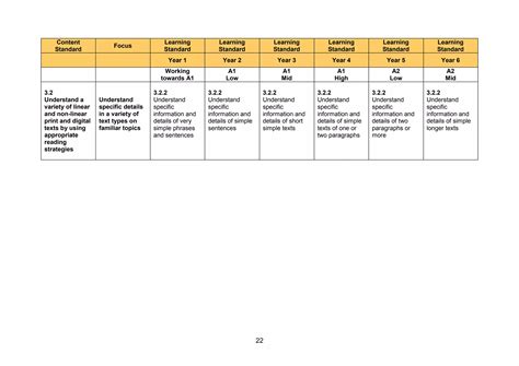 Primary Curriculum Framework 2018 Ppt