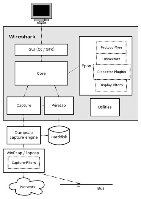 How Wireshark Works Wireshark 2 Quick Start Guide [book]