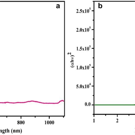 Ftir Spectrum Of N Butyl 4 Nitroaniline Download Scientific Diagram