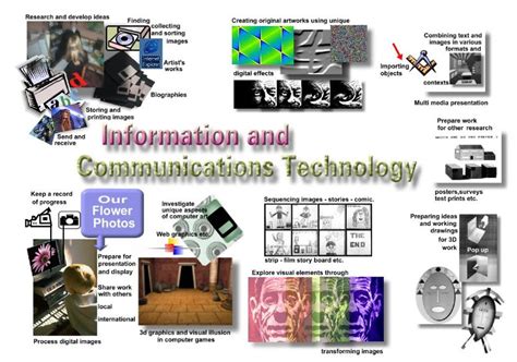 Ictกับเศรษฐกิจพอเพียง