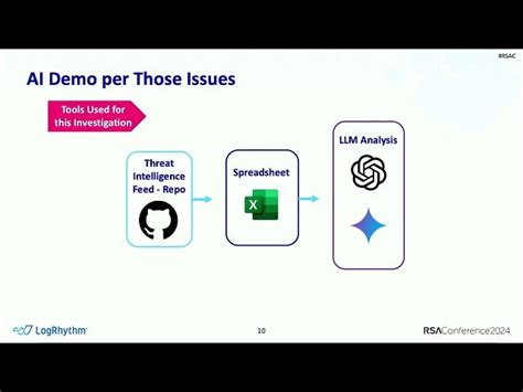Free Video Ai Foundations Mitigate Risks And Boost Soc Efficiency