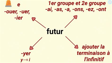 Les Verbes Du 3ème Groupe Au Présent Cm1 Cm2 Maître Lucas