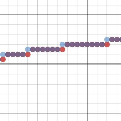 Floor Of Square Roots Desmos Floor Of Square Roots Desmos