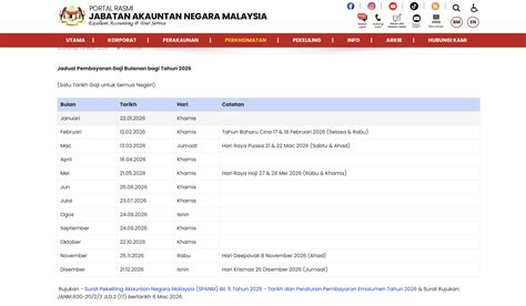 Tarikh Gaji 2026 Jadual Gaji Penjawat Awam Newswav
